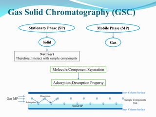 Gas chromatography | PPT