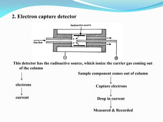 Gas chromatography | PPT