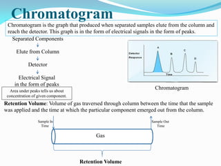 Gas chromatography | PPT