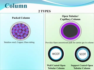 Gas chromatography | PPT