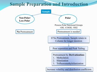 Gas chromatography | PPT