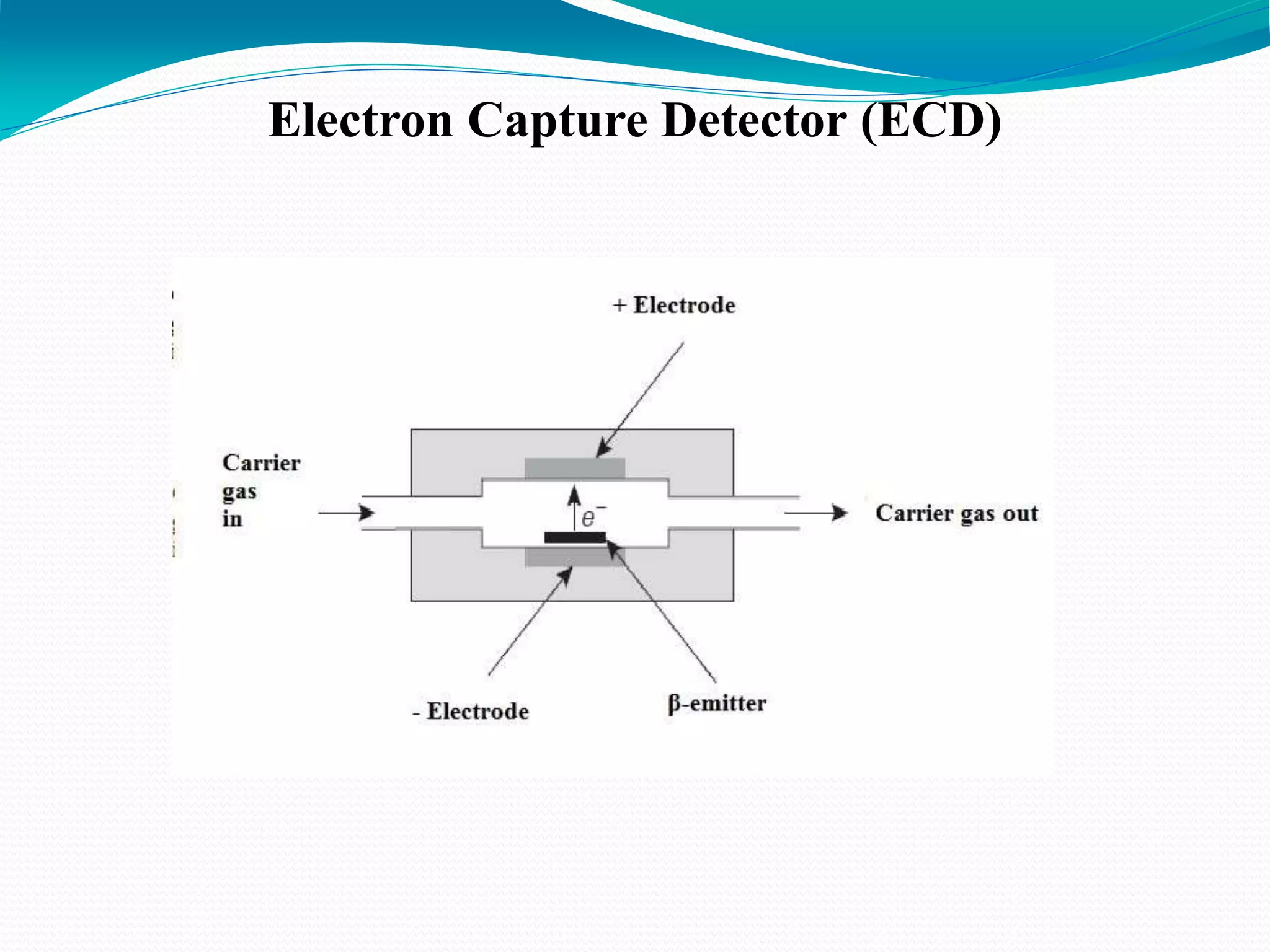 Gas chromatography | PDF