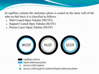 Gas chromatography | PDF