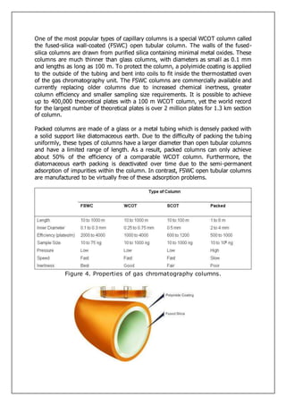 Gas chromatography | DOCX