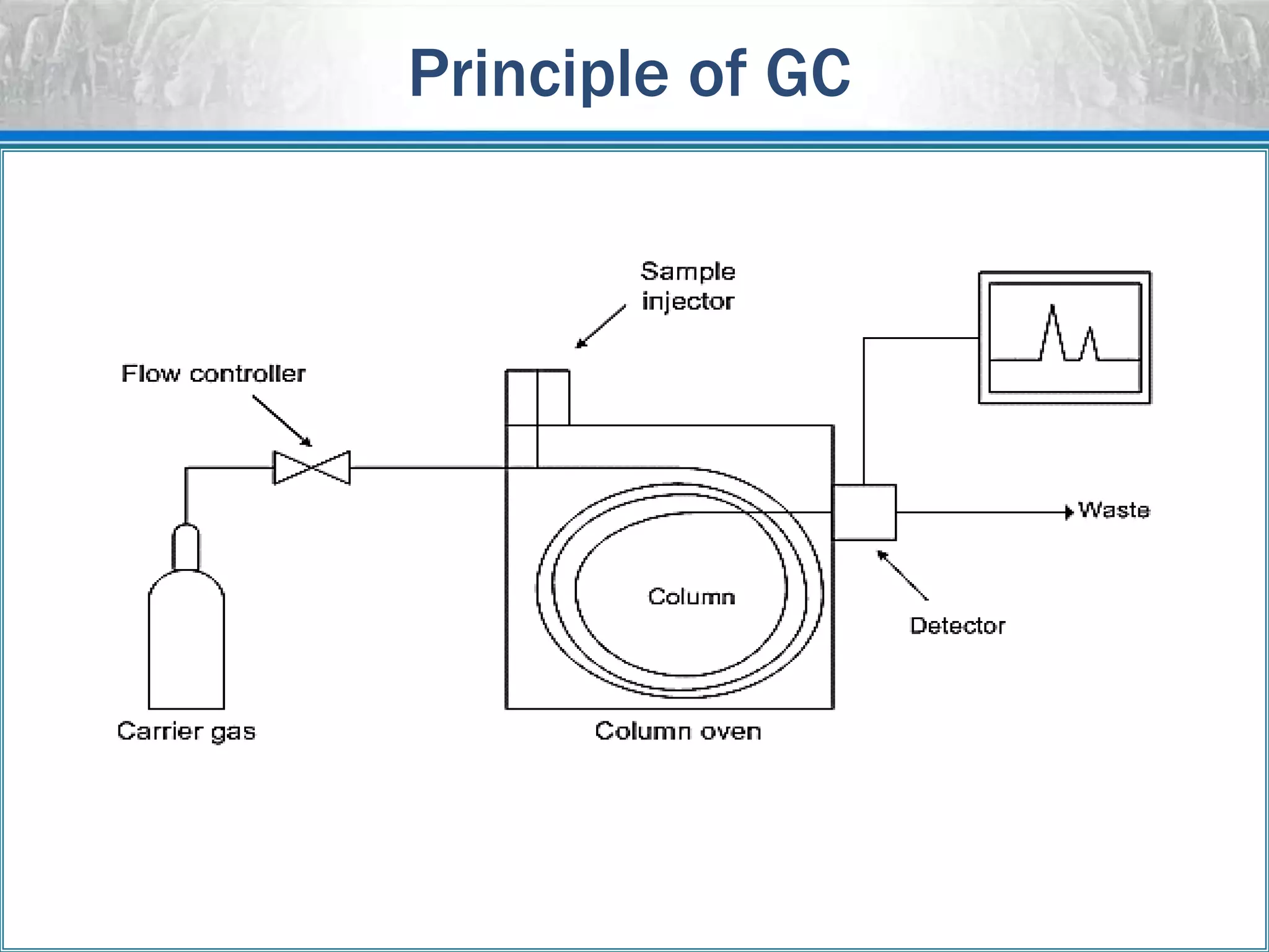 Gas chromatography | PPT