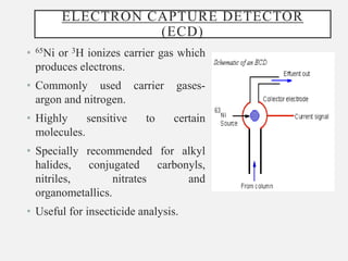 Gas Chromatography.pptx