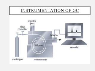 Gas Chromatography.pptx