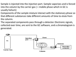 Gas Chromatography.pptx