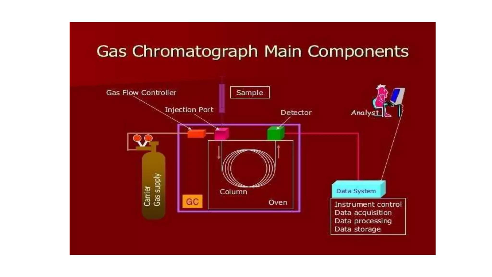 FLAME IONIZATION DETECTOR | PPTX