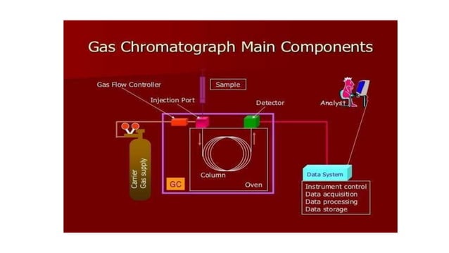 FLAME IONIZATION DETECTOR | PPTX