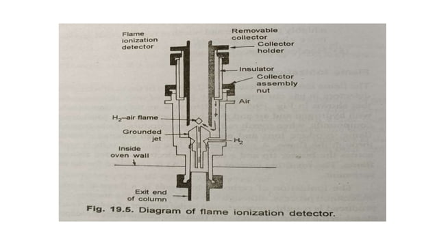 Flame Ionization Detector Ppt