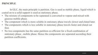 GAS CHROMATOGRAPHY.pptx