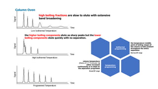 Gas Chromatography.pdf