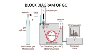 Gas Chromatography.pdf