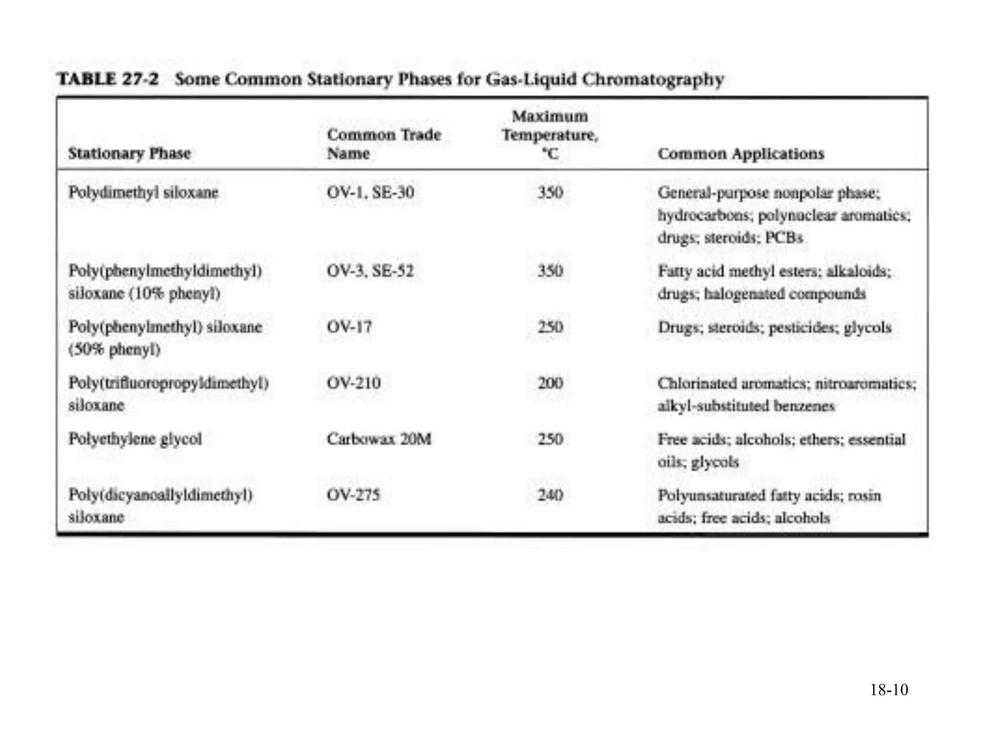 Gas Chromatography.ppt