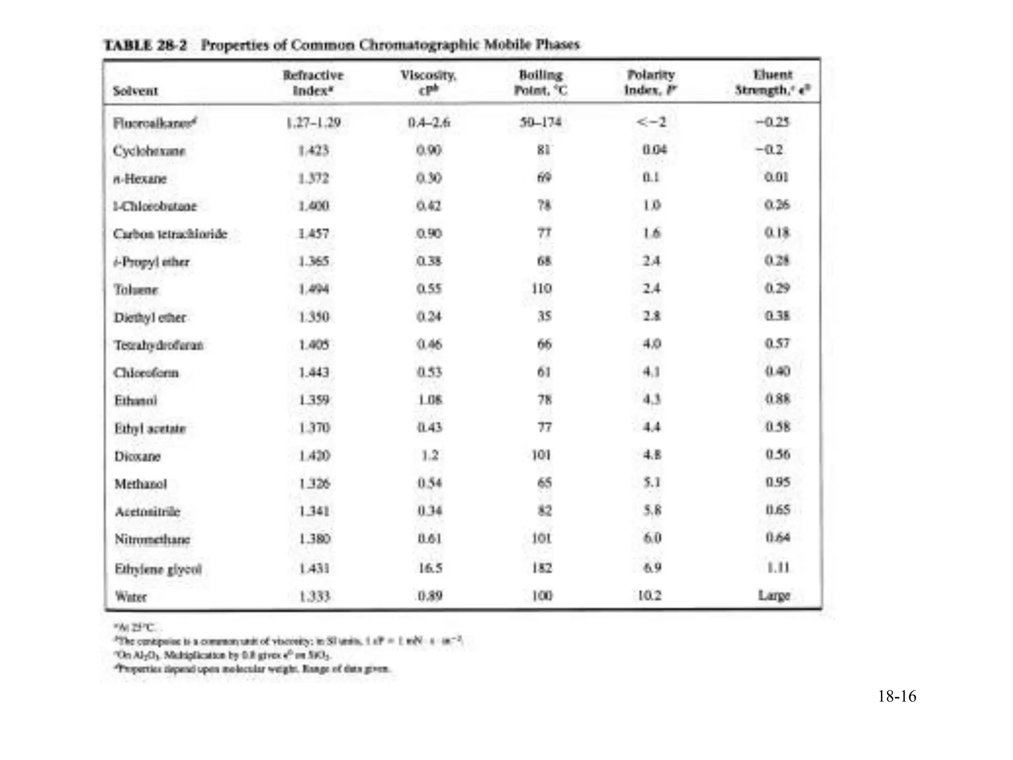 Gas Chromatography.ppt