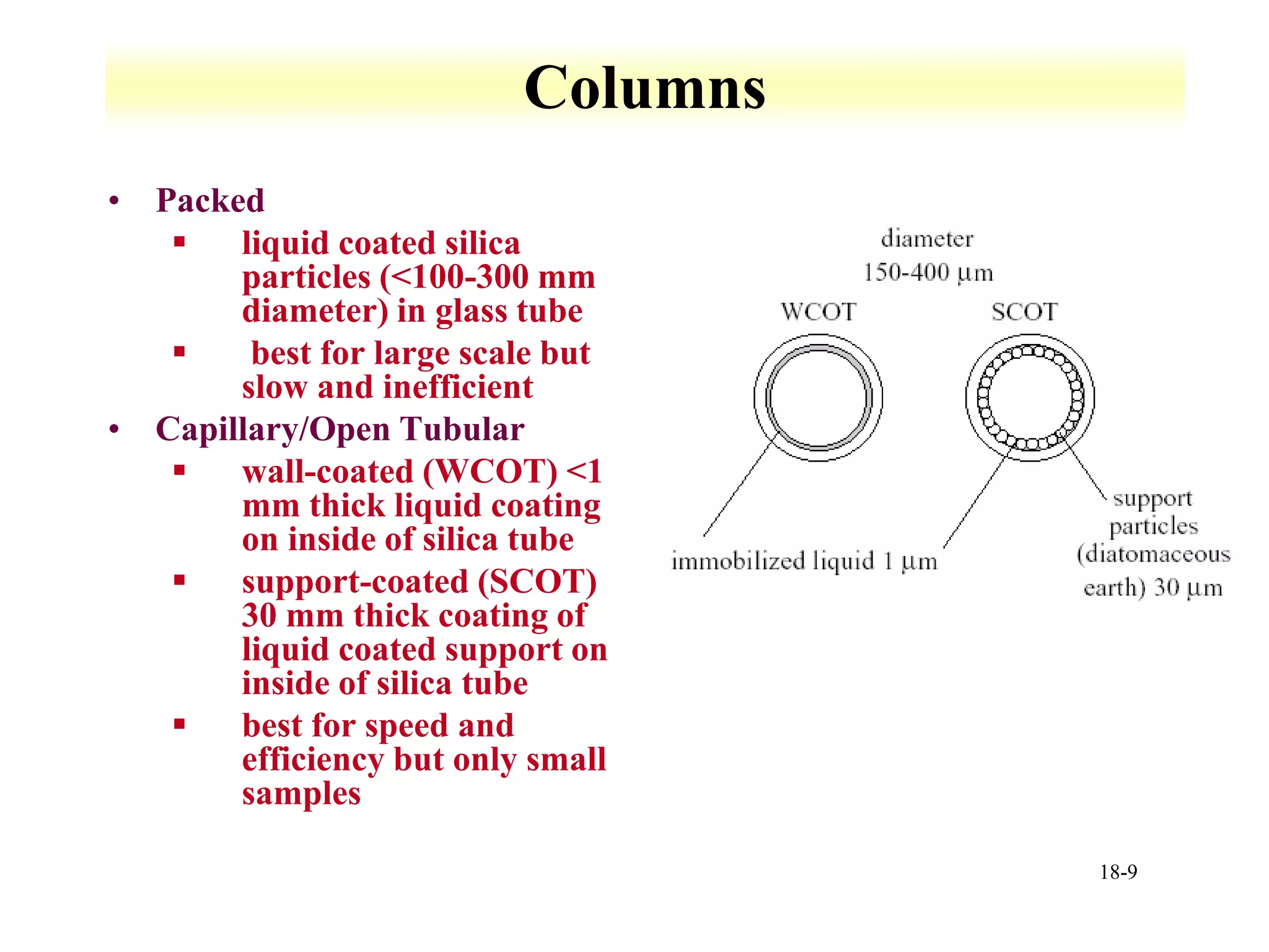 Gas Chromatography.ppt
