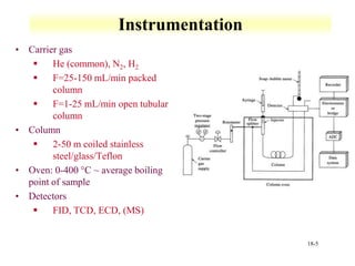 Gas Chromatography.ppt