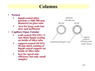 Gas Chromatography.ppt