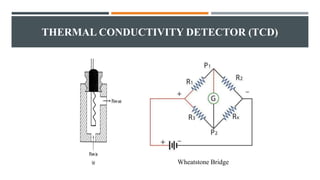 Gas Chromatography.pptx