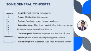 Gas Chromatography | PDF