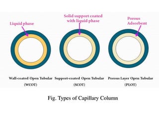 Gas chromatography by Mr. Vinayak Bodhankar | PDF