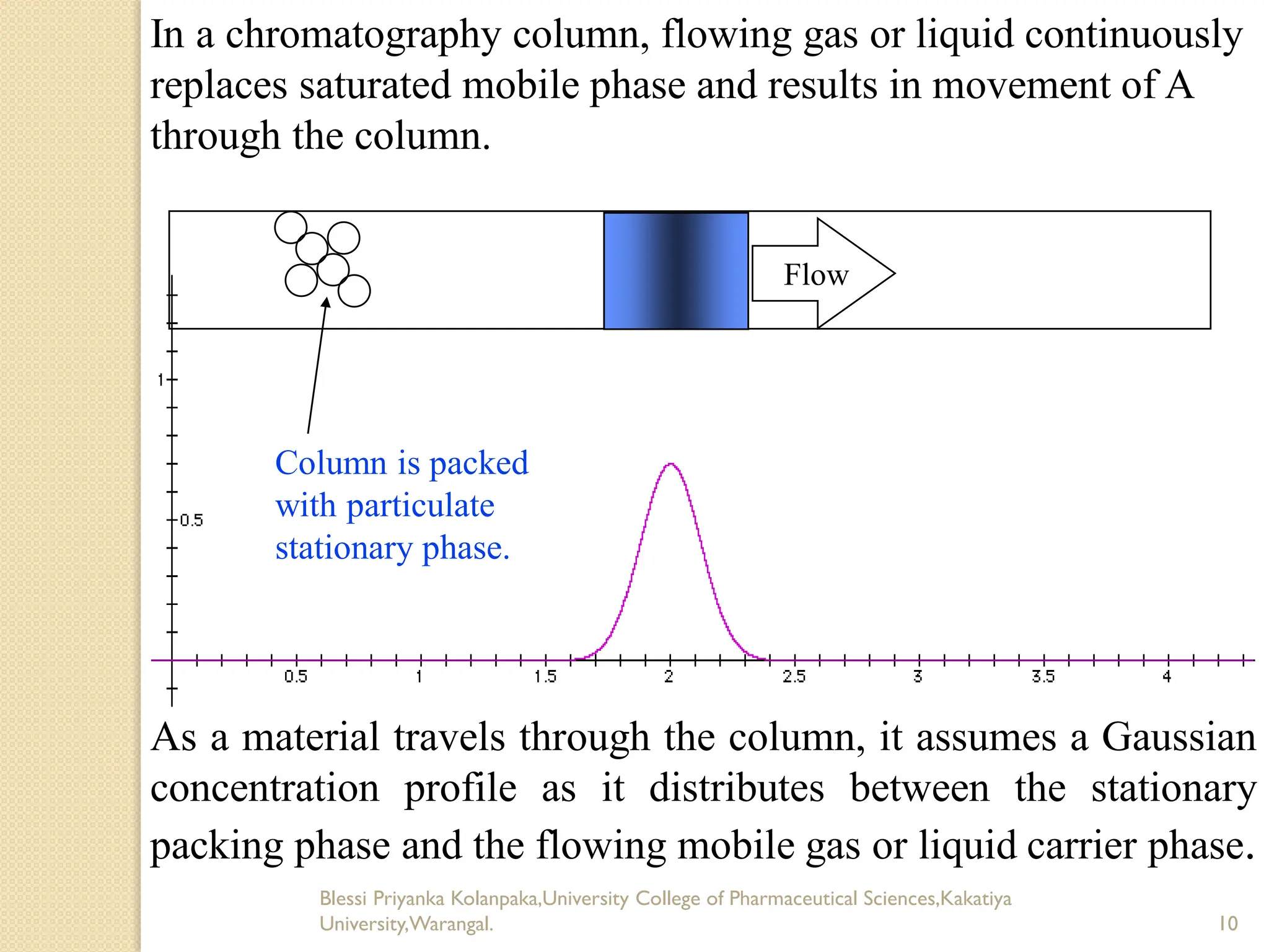 Chromatography-Gas chromatography-Principle | PDF