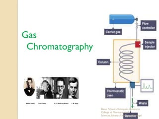 Chromatography-Gas chromatography-Principle | PPT