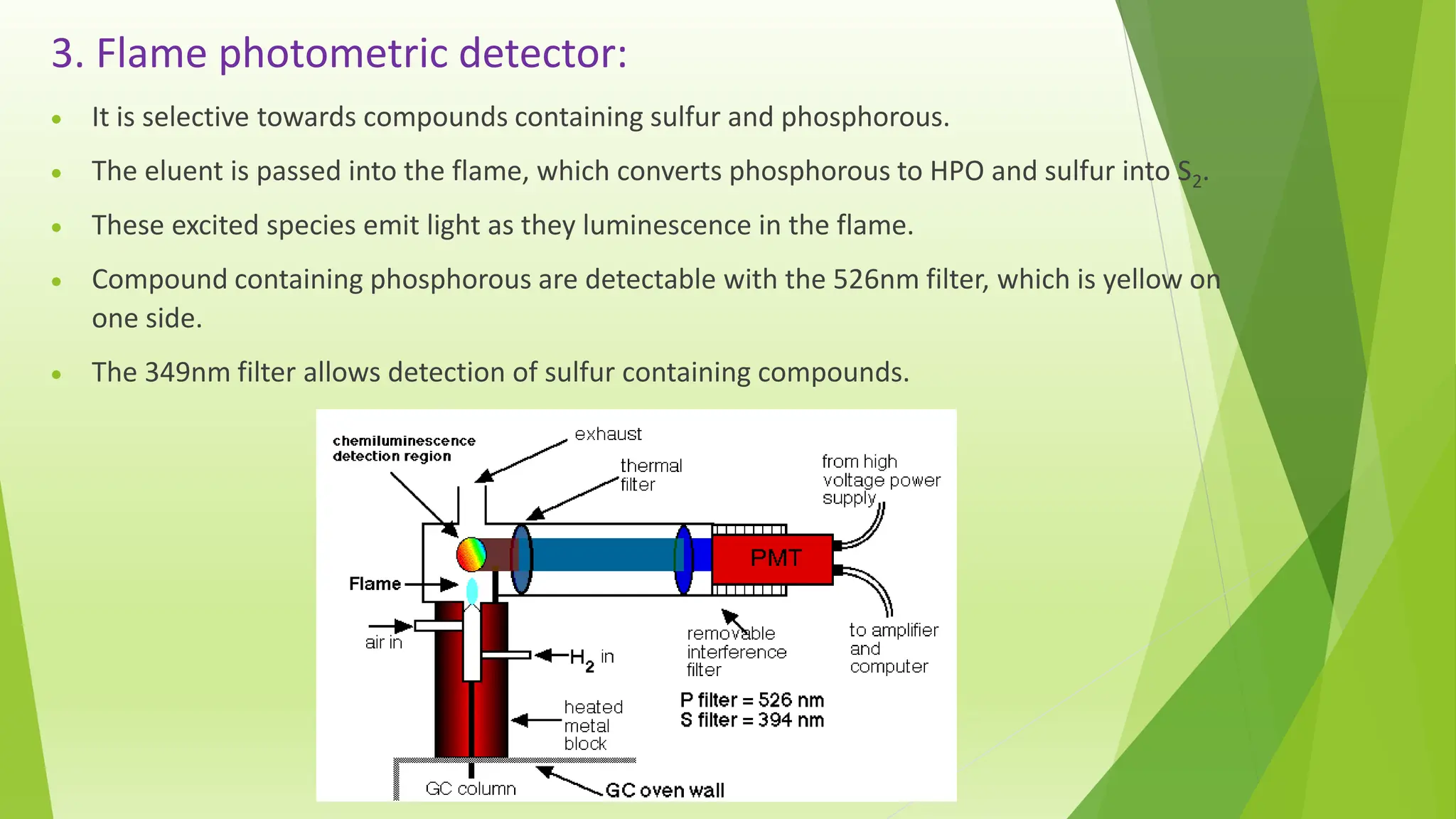 GAS CHROMATOGRAPHY in pharmaceutical product development | PPTX