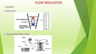 GAS CHROMATOGRAPHY in pharmaceutical product development | PPT