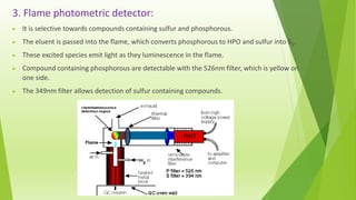 GAS CHROMATOGRAPHY in pharmaceutical product development | PPT