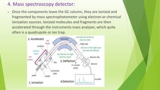 GAS CHROMATOGRAPHY in pharmaceutical product development | PPTX