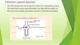 GAS CHROMATOGRAPHY in pharmaceutical product development | PPT