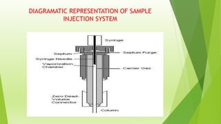GAS CHROMATOGRAPHY in pharmaceutical product development | PPT