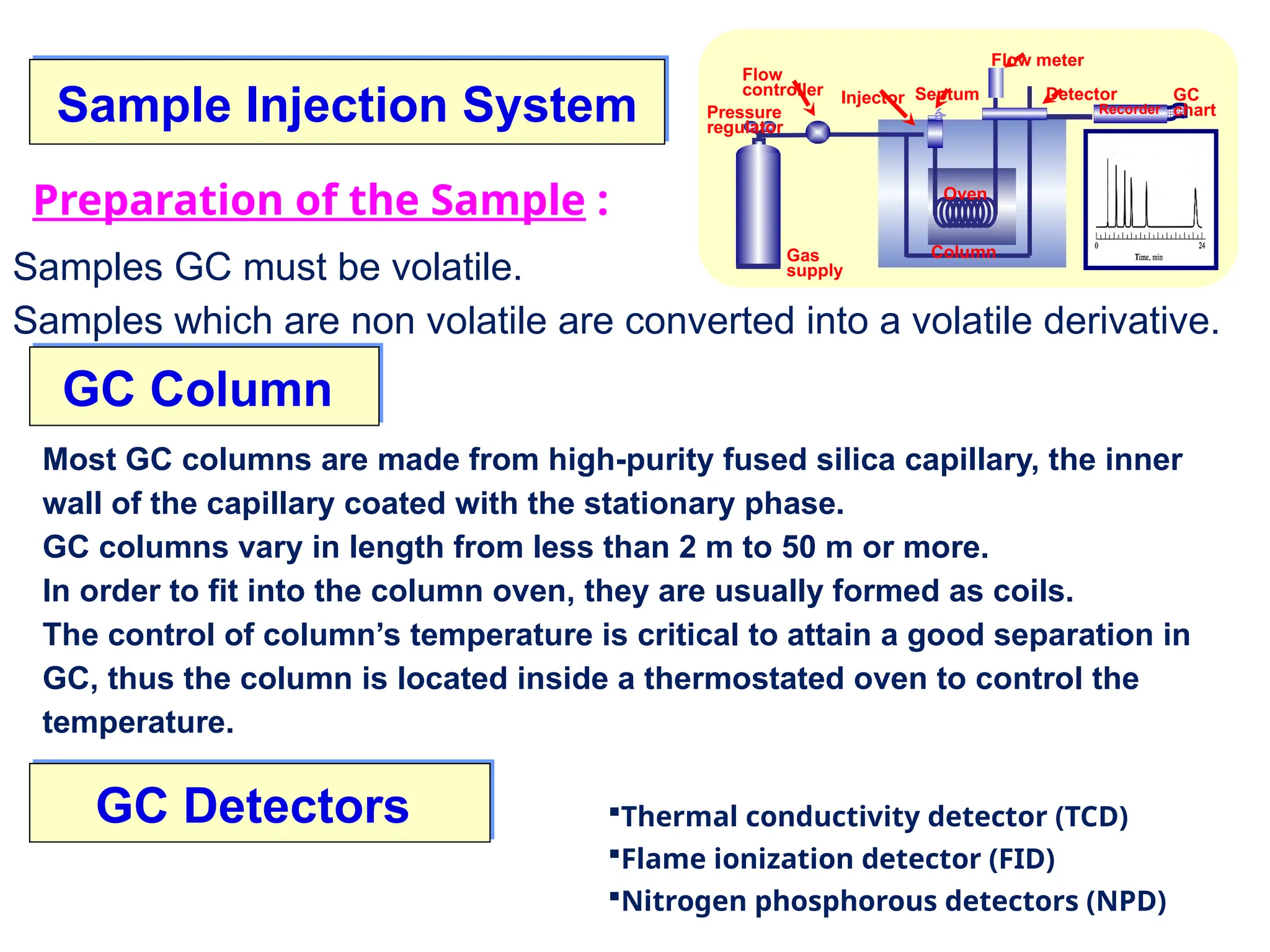 Gas Chromatography its principles, its types and equipment based on its ...