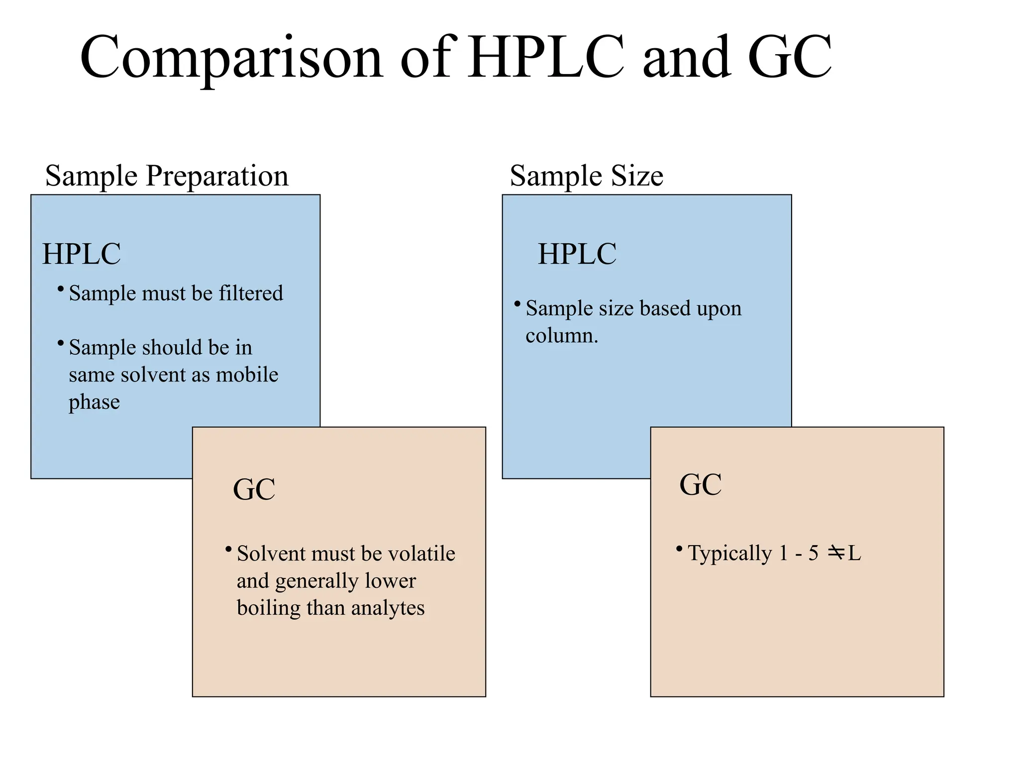 Gas Chromatography its principles, its types and equipment based on its ...