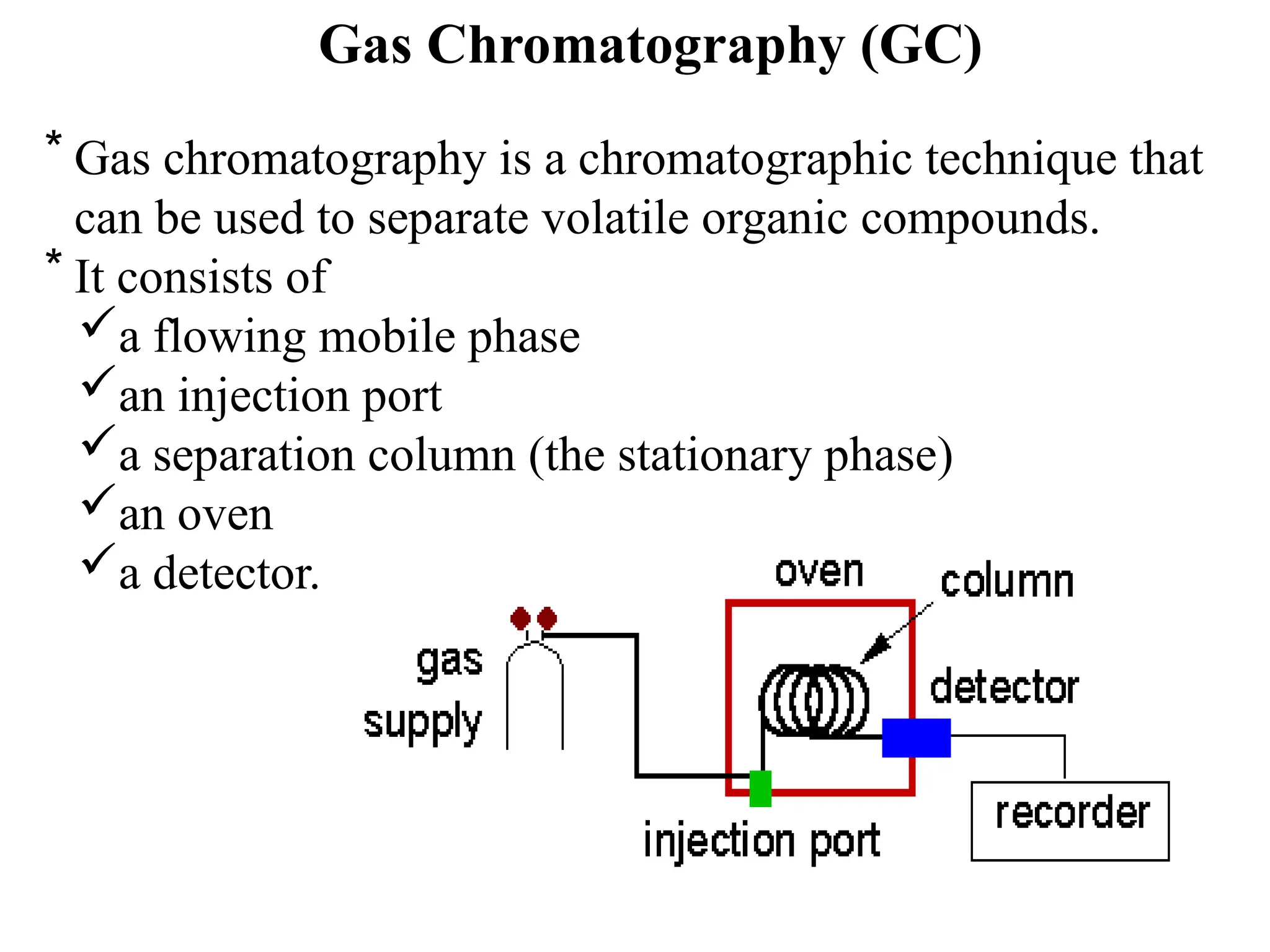 Gas Chromatography its principles, its types and equipment based on its ...