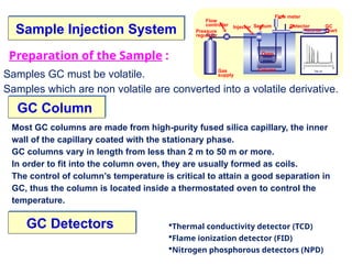 Gas Chromatography its principles, its types and equipment based on its ...