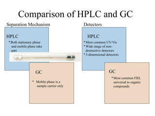 Gas Chromatography its principles, its types and equipment based on its ...