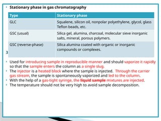 gas chromatography (Gas Solid chromatography and gas Liquid ...