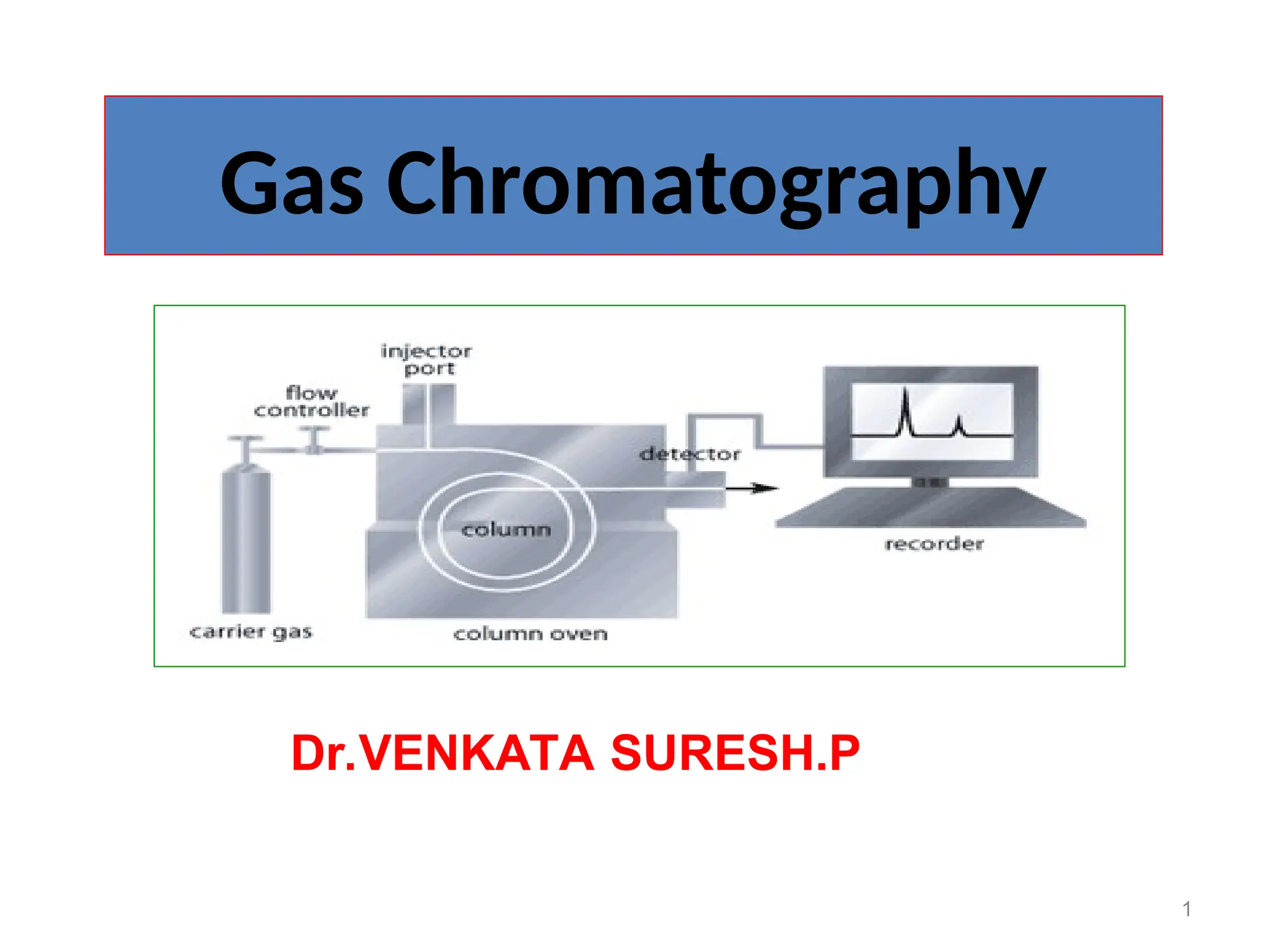 Estimation of drugs by Gas Chromatography.ppt