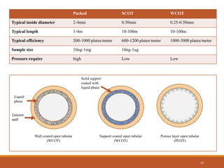 GAS CHROMATOGRAPHY.pptx | Indoor Environmental Quality | Home & Garden