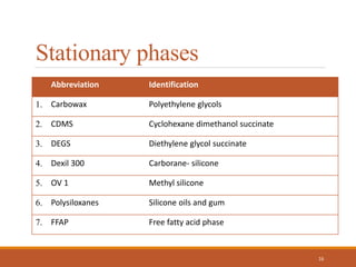 GAS CHROMATOGRAPHY.pptx
