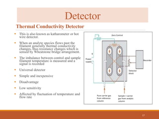 GAS CHROMATOGRAPHY.pptx | Indoor Environmental Quality | Home & Garden
