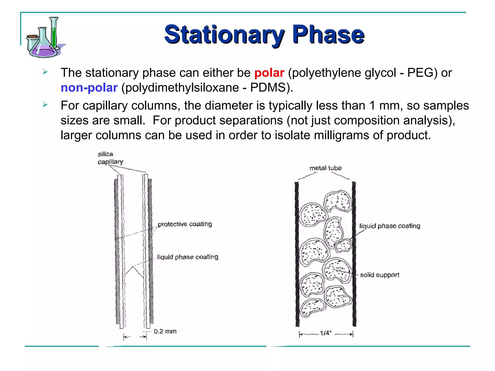 Gas Chromatography Fall 09 | PPT
