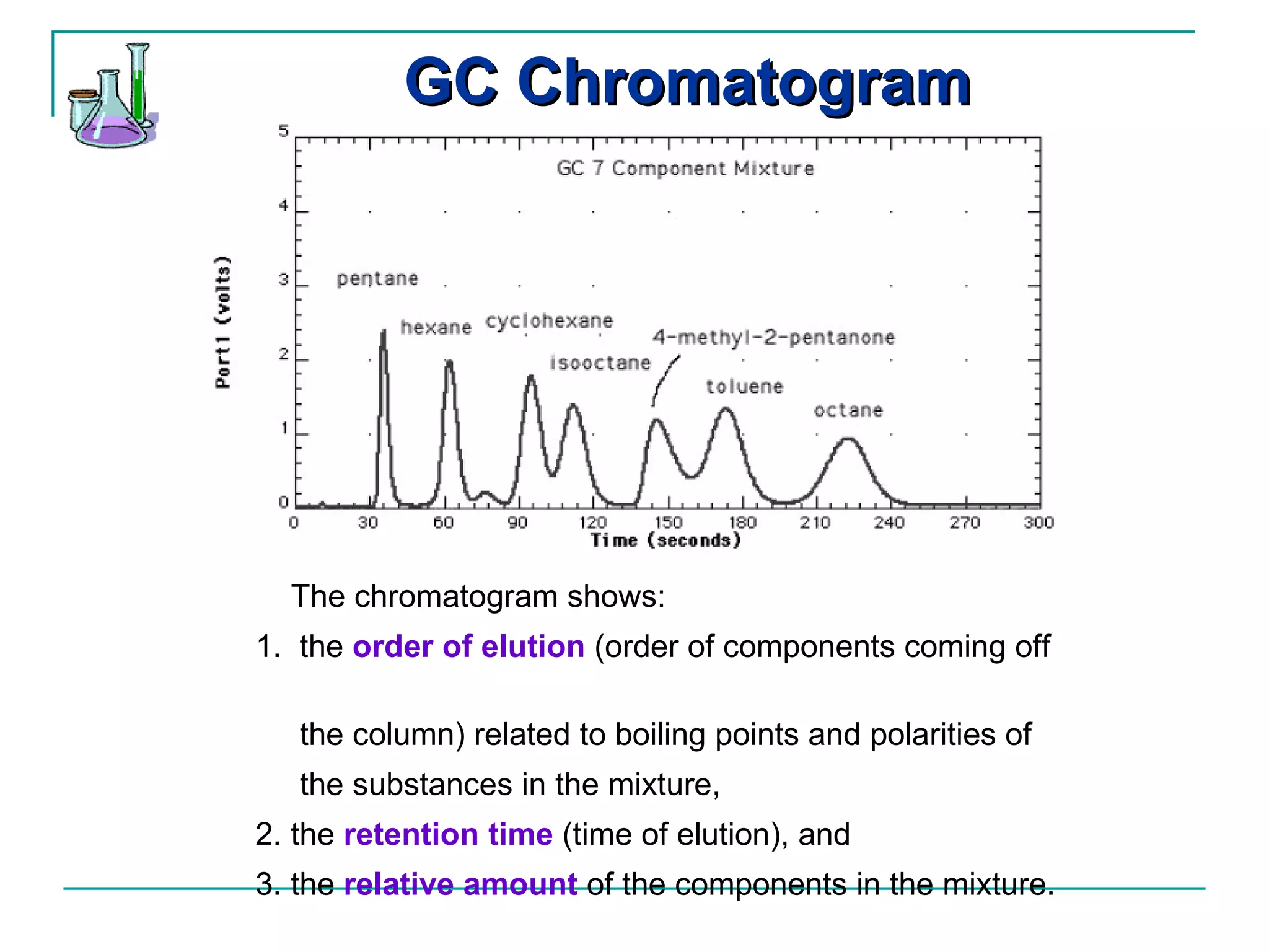 Gas Chromatography Fall 09 | PPT