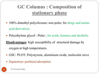 Gas chromatography by Dr. Anurag Yadav | PPTX