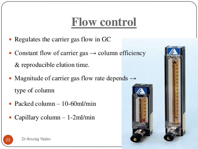 Gas chromatography ii anu