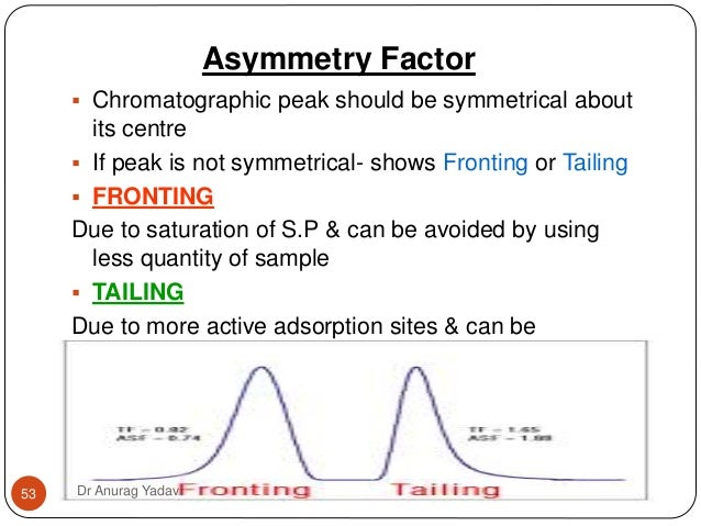 Gas chromatography ii anu