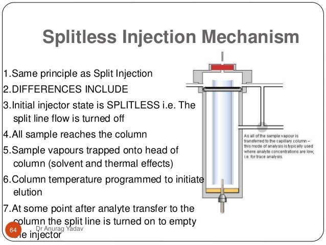 Gas chromatography ii anu